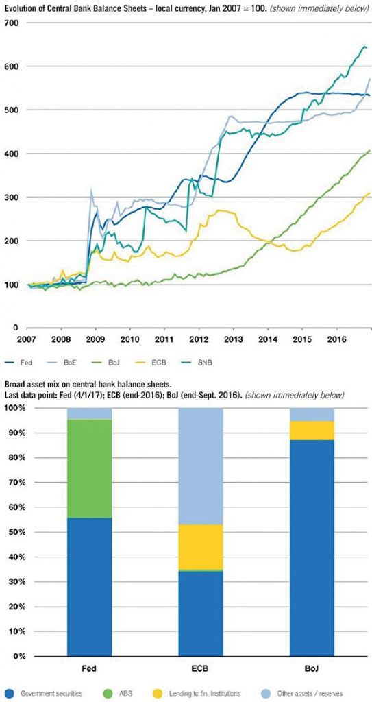Otaviano Canuto & Matheus Cavallari, World Bank: Bloated Central Bank ...