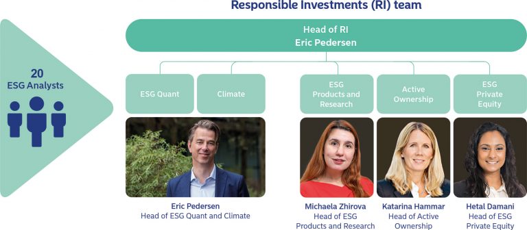 Nordea Asset Management: Meet the Responsible Investments Team | CFI.co